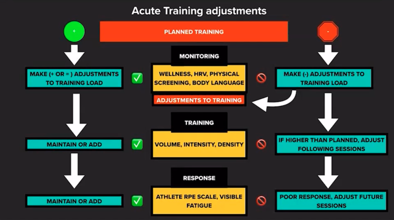 How to Plan a Training Session